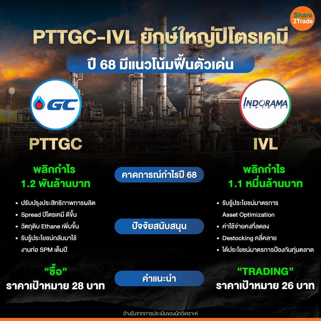 PTTGC-IVL ยักษ์ใหญ่ปิโตรเคมี ปี 68 มีแนวโน้มฟื้นตัวเด่น | Share2Trade